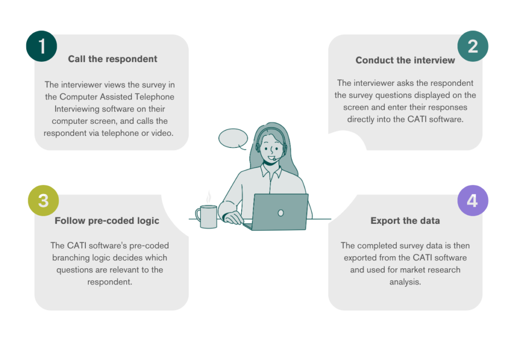 CATI: A Comprehensive Guide to Uses and Benefits