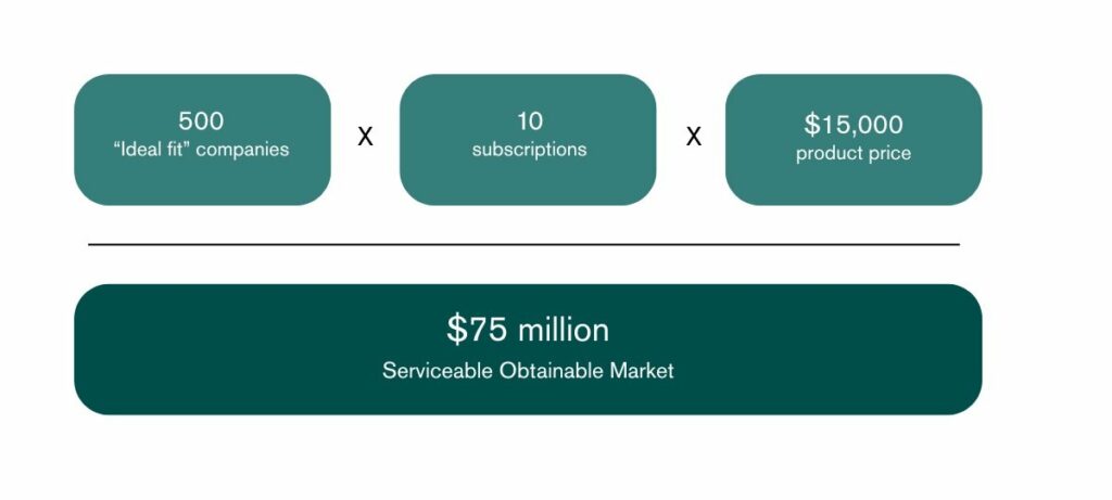 Market Sizing: A Simple Step-by-step Guide